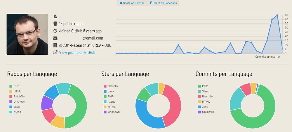 Datalabs - GitHub - Δωρεάν σεμινάριο εξοικείωσης με το source control Datalabs - GitHub - Δωρεάν σεμινάριο εξοικείωσης με το source control